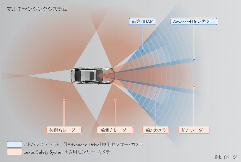 Lexus LS sarà dotata della tecnologia di guida assistita Teammate